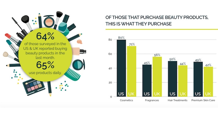 Technology is Transforming the Beauty Industry - Beauty Packaging