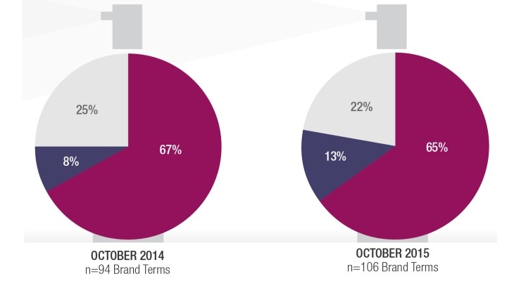 Vlogger Videos: More Influential Than Ever for Top Beauty Brands ...