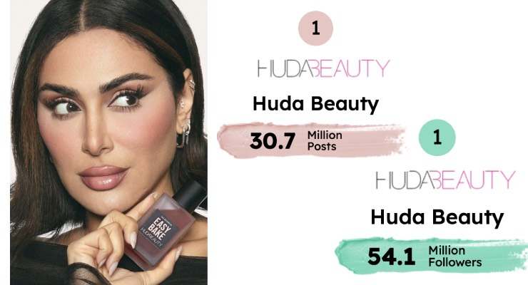 Huda Beauty Is the Most Followed Brand on Instagram—According to ...