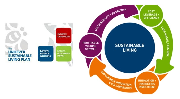 Sustainability Fuels Growth at Unilever - Beauty Packaging