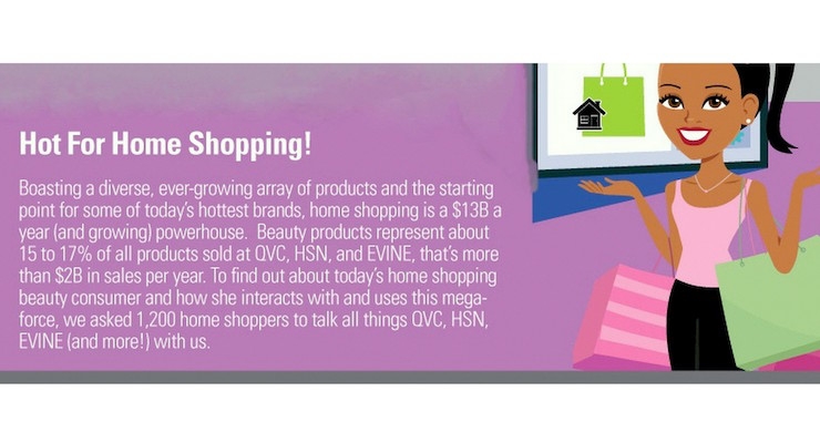 A Look at Home Shopping Habits - Beauty Packaging