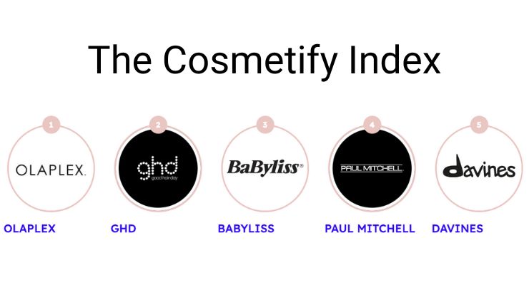 Top 10 Haircare Brands in the World—Ranked by Cosmetify - Beauty Packaging