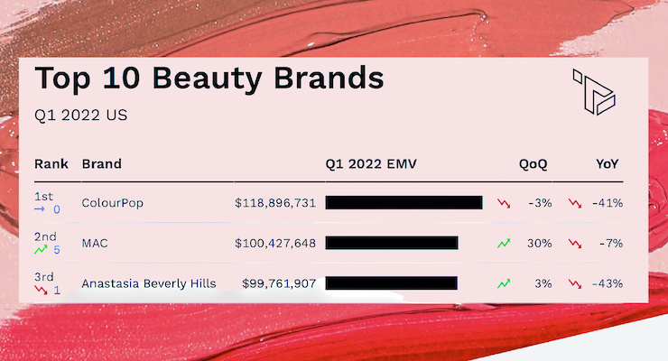 Top Notch Makeup Brands