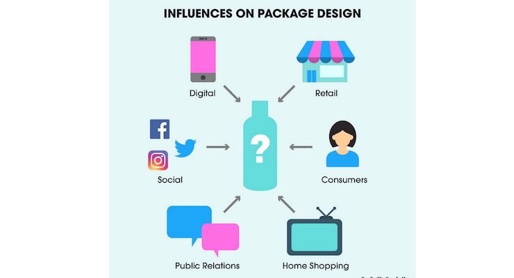 Packaging’s Role in Launching an Indie Brand - Beauty Packaging