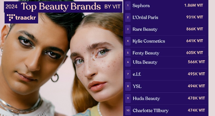 Top-Performing Beauty Brands in 2024, According to Traackr - Beauty ...