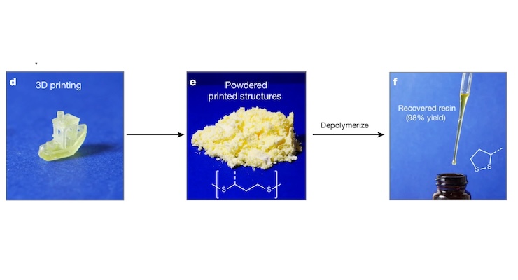 UK Researchers Develop a 3D-Printing Innovation—An Eco-Friendly Bio ...
