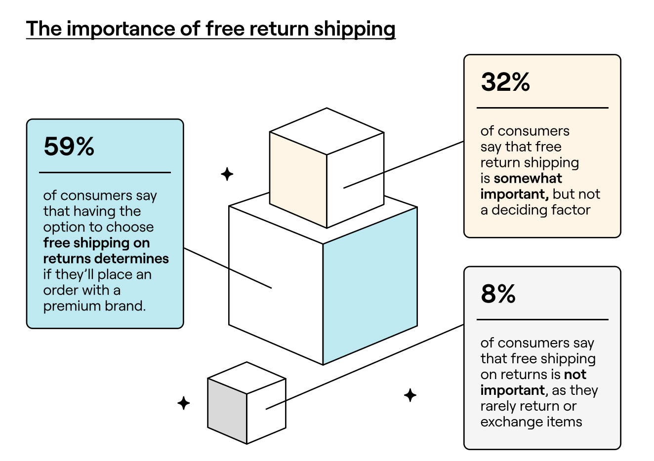 3PL in Beauty Packaging: Where Logistics Meets the Unboxing Moment ...