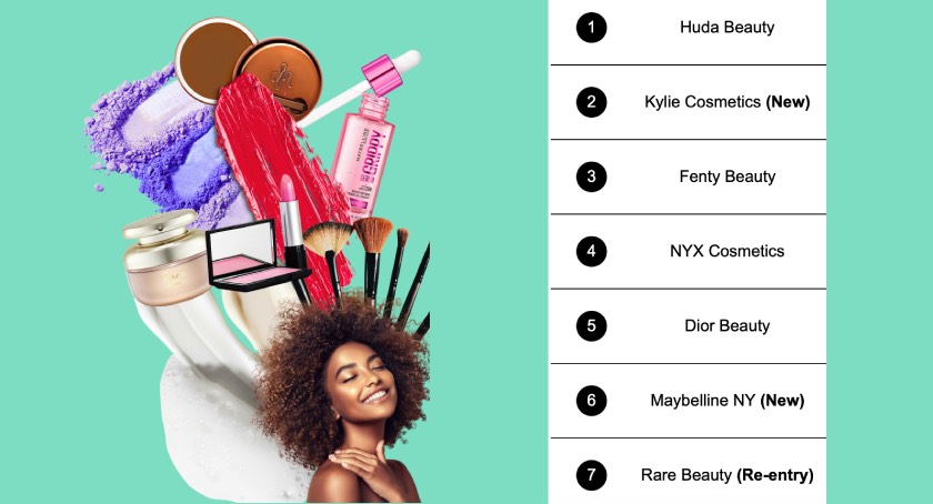 Cosmetify’s Q3 2025 Brand Rankings - Beauty Packaging