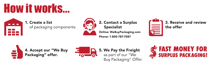 A Smarter End-of-Life for Excess Packaging - Beauty Packaging